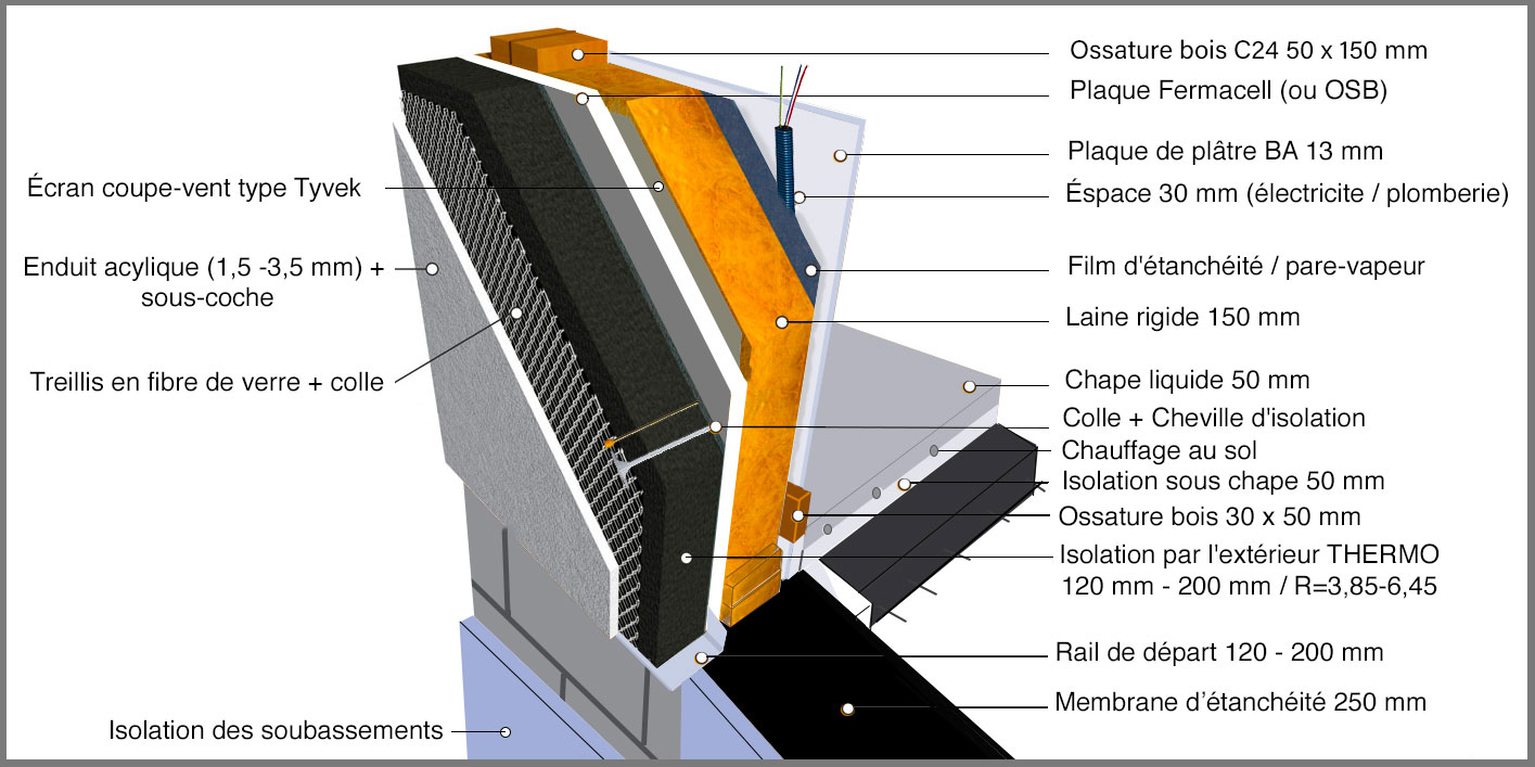 Construction d'un maison à ossature bois avec isolation par l'extérieur